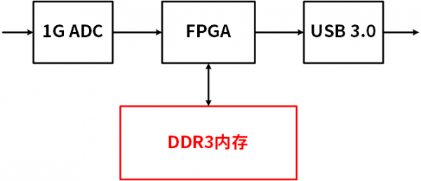 DSCope 系列 - DreamSourceLab(逻辑分析仪/示波器)