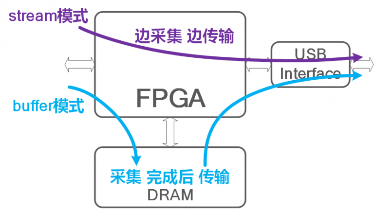 DSLogic 系列 - DreamSourceLab(逻辑分析仪/示波器)