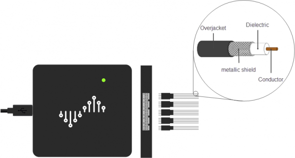 DSLogic 系列 - DreamSourceLab(逻辑分析仪/示波器)