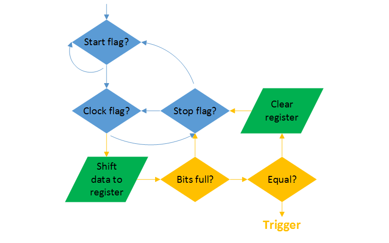 Dslogic Plus Dreamsourcelab