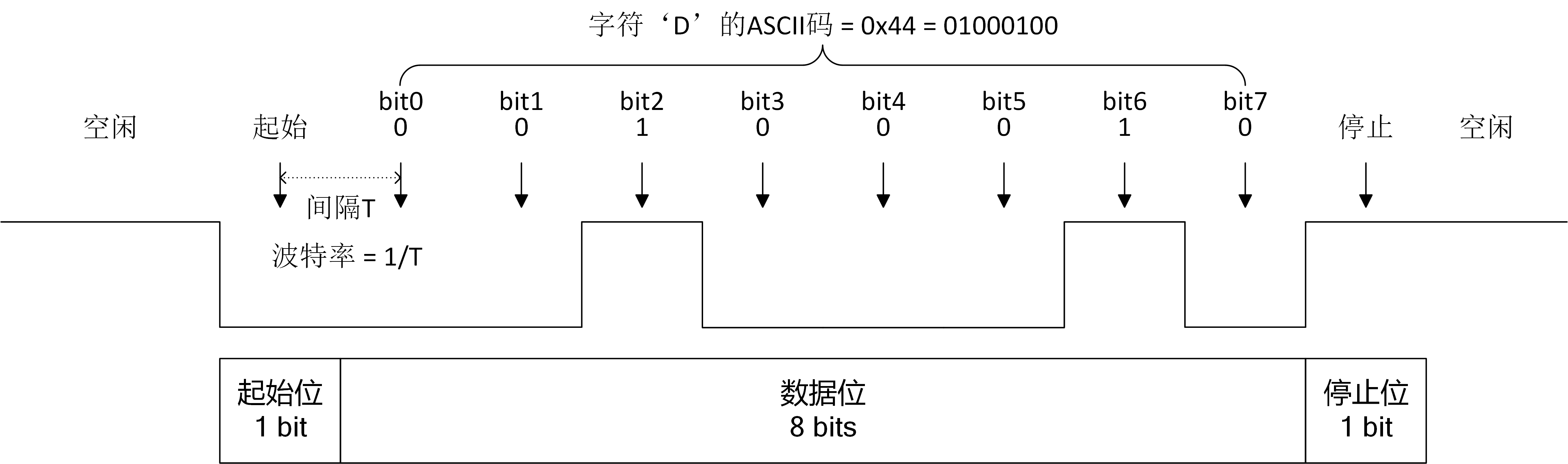 最详细的UART通讯协议分析在这里_化工仪器网