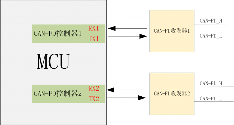 应用指南—如何使用DSLogic分析CAN/CAN-FD 信号？-面包板社区