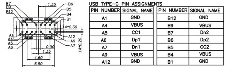 应用指南—如何使用DSLogic分析USB-PD信号？ - DreamSourceLab(逻辑分析仪/示波器)