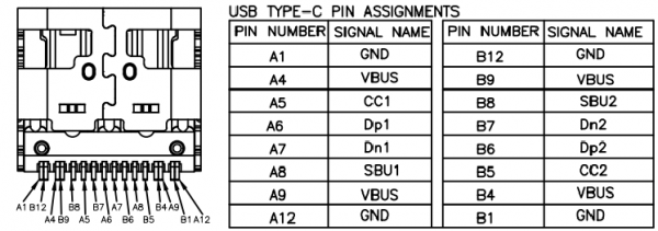 应用指南—如何使用DSLogic分析USB-PD信号？ - DreamSourceLab(逻辑分析仪/示波器)