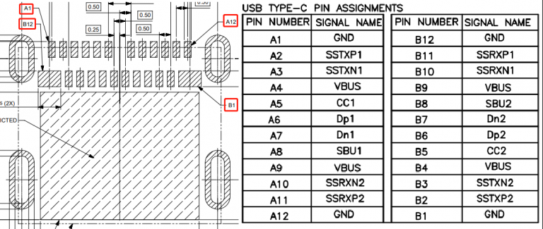 应用指南—如何使用DSLogic分析USB-PD信号？ - DreamSourceLab(逻辑分析仪/示波器)